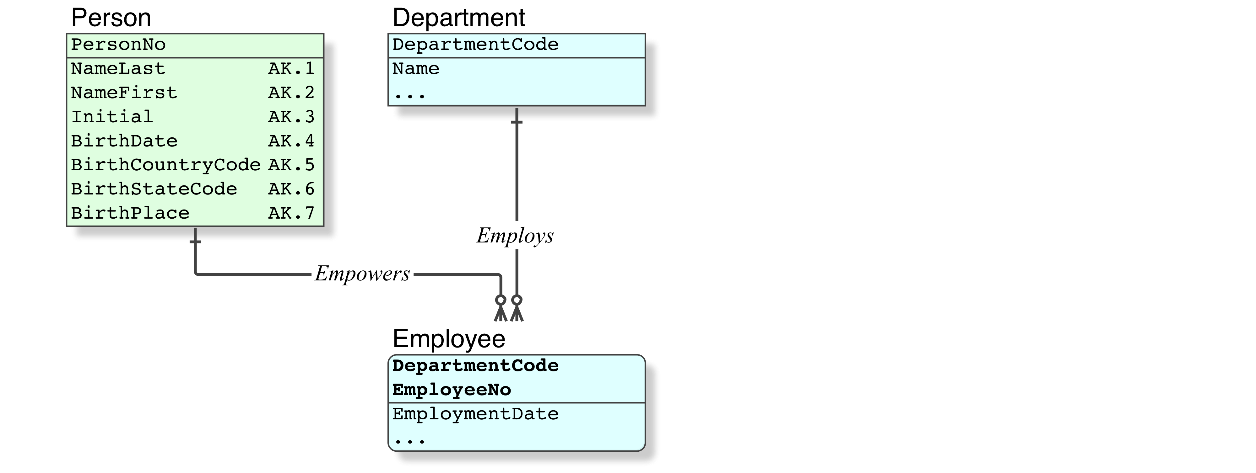 Sql Pk Query On M2m Relation Stack Overflow 7633